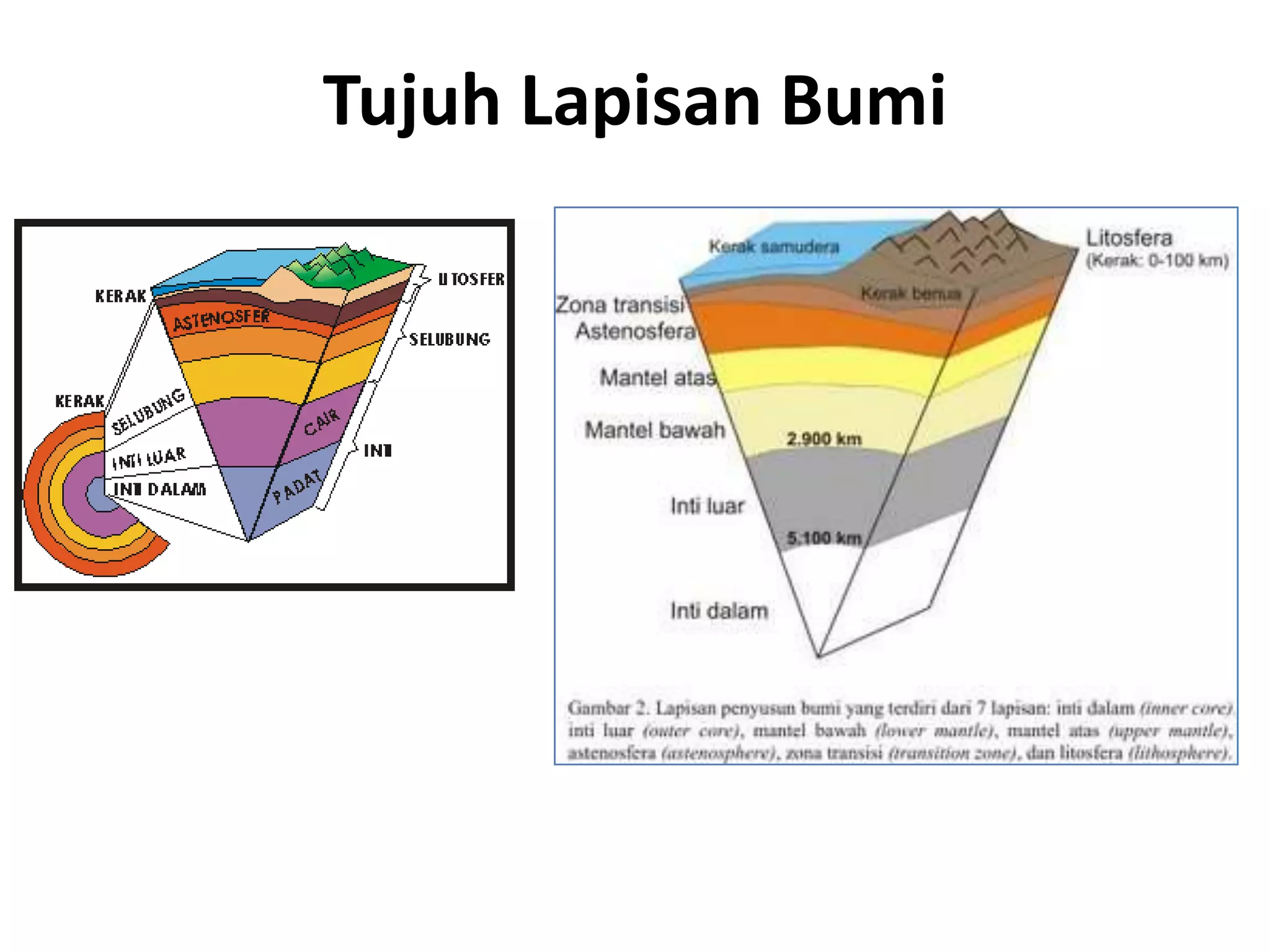Interpretasi Peta Bentuk Muka Bumi | PPT