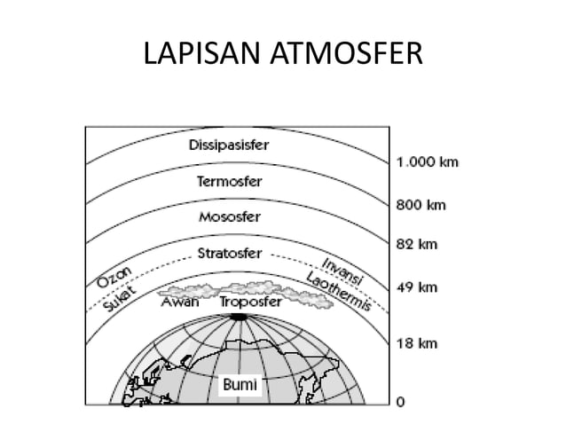 Interpretasi Peta Bentuk Muka Bumi | PPT
