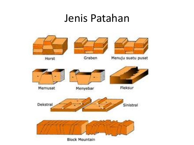 Pengertian Dan Bentuk Lipatan Dan Patahan Beserta Jenis Dan Contohnya ... Pengertian Dan Bentuk Lipatan Dan Patahan Beserta Jenis Dan Contohnya ...