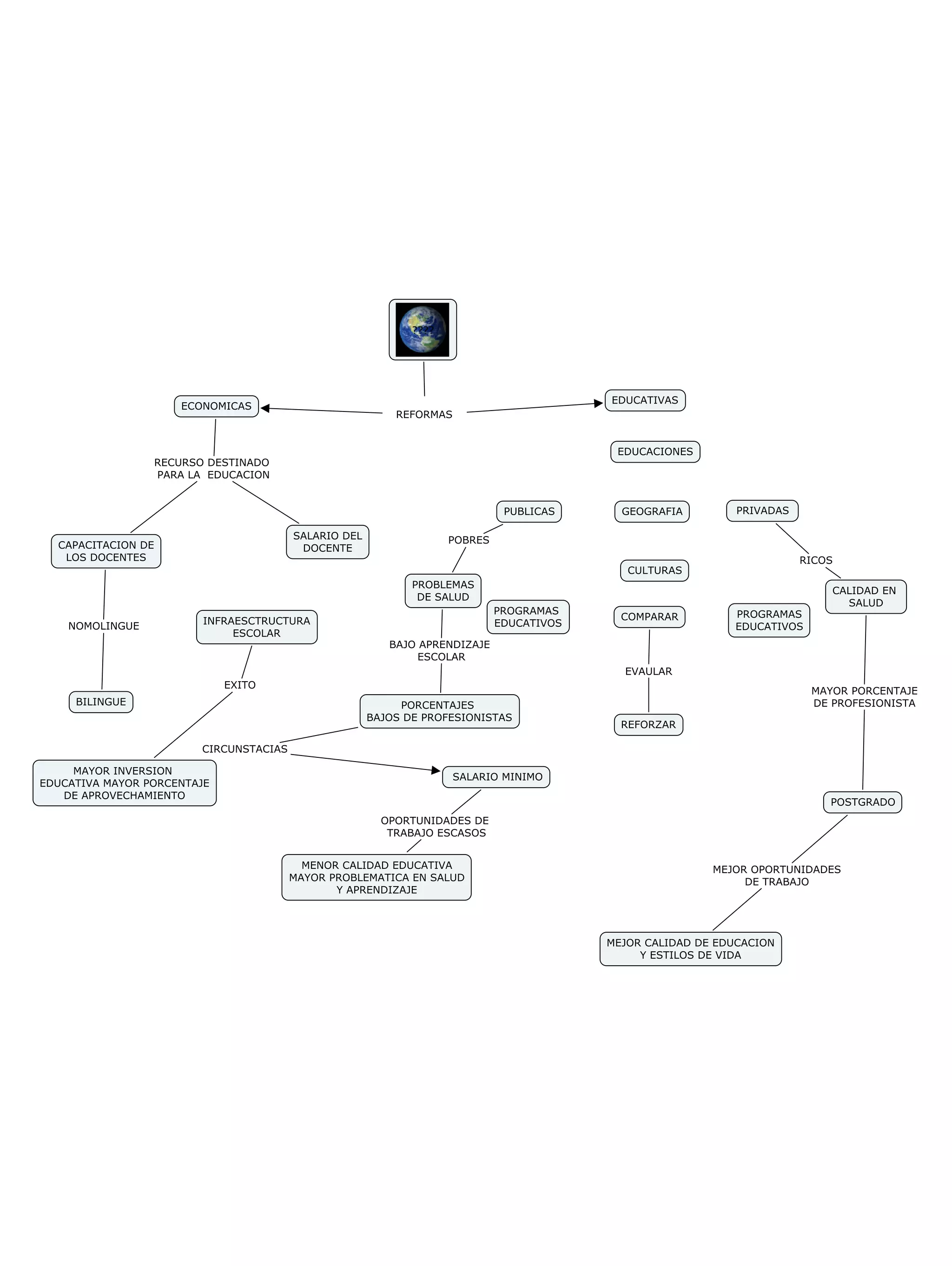 Mapita conceptual.cmap