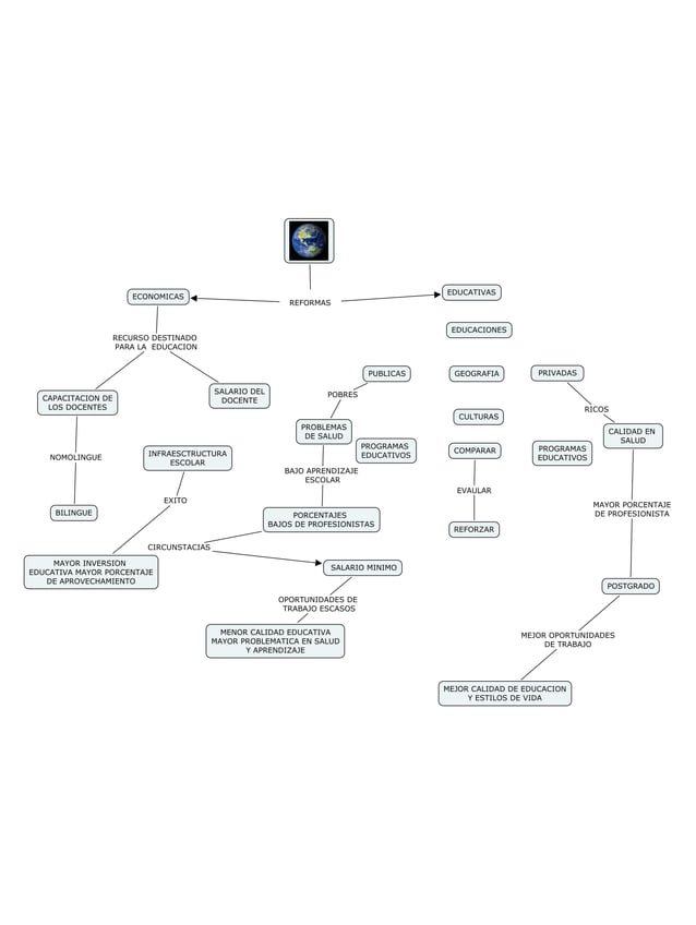 Mapita conceptual.cmap