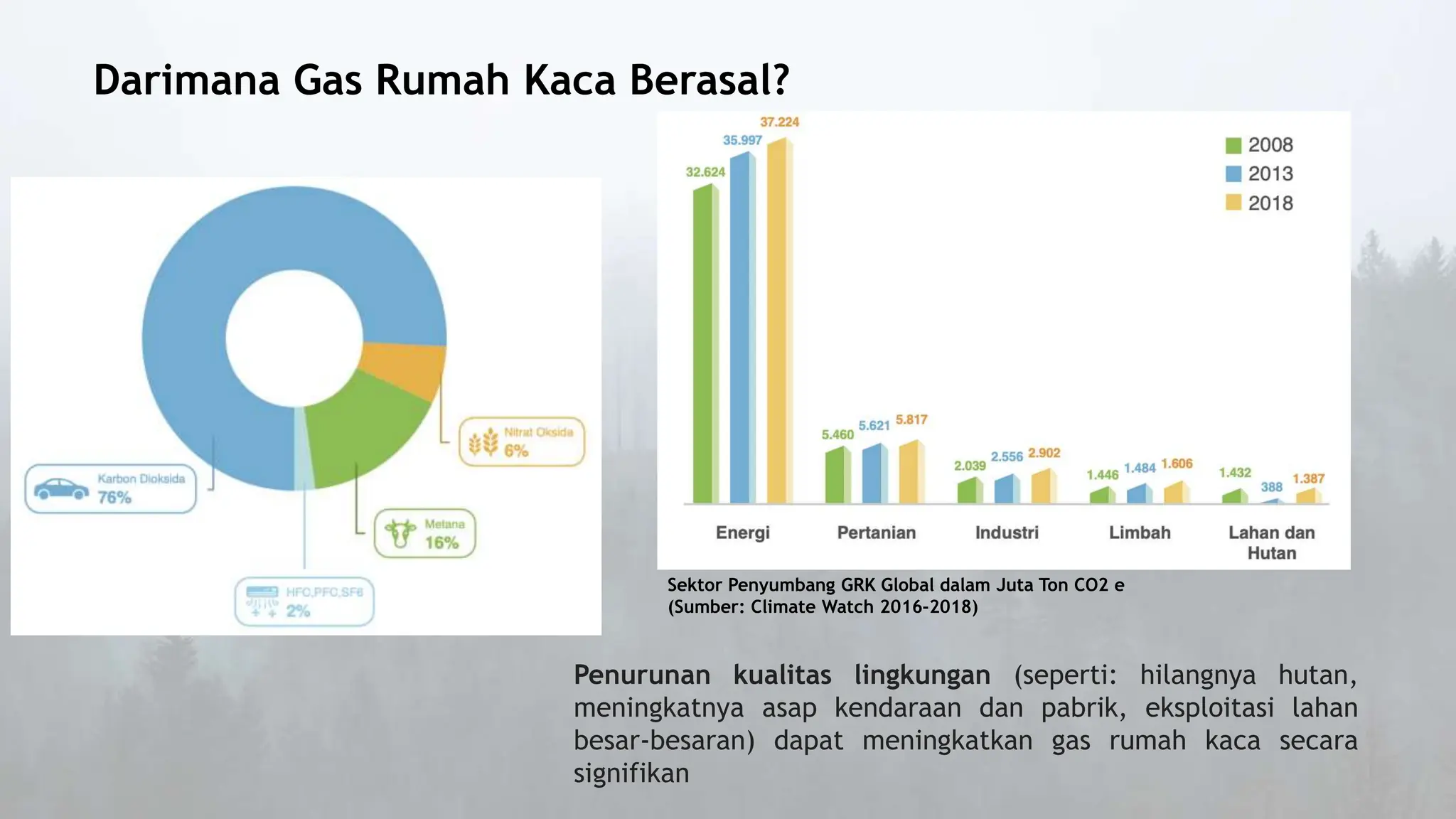 Mengenal Jejak karbon dan Perhitungan Emisi | PPTX