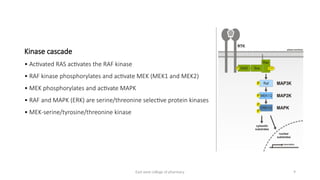 Intracellular signaling pathways MAPK and JAKSTAT | PPTX