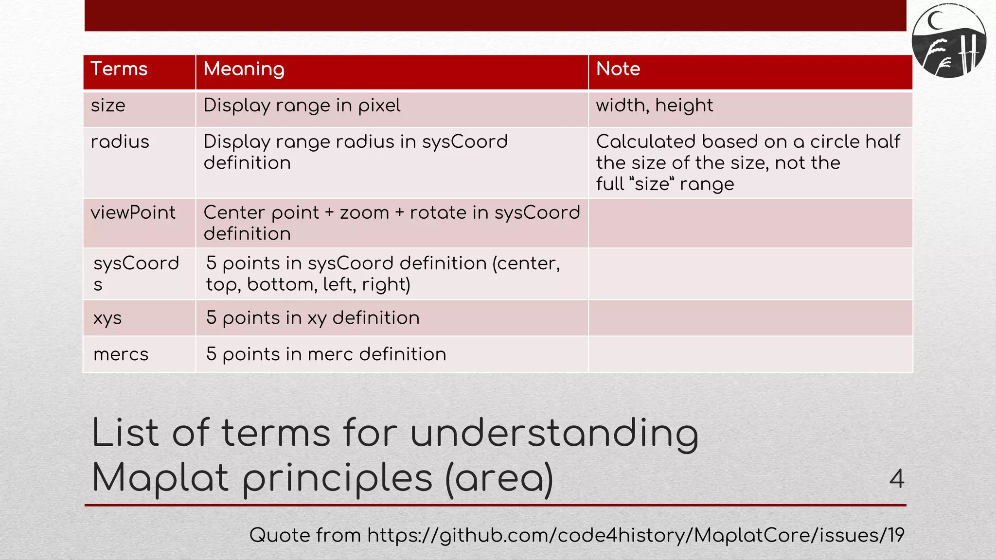 Maplat - Map technology explanation, for implementation based on Map ...