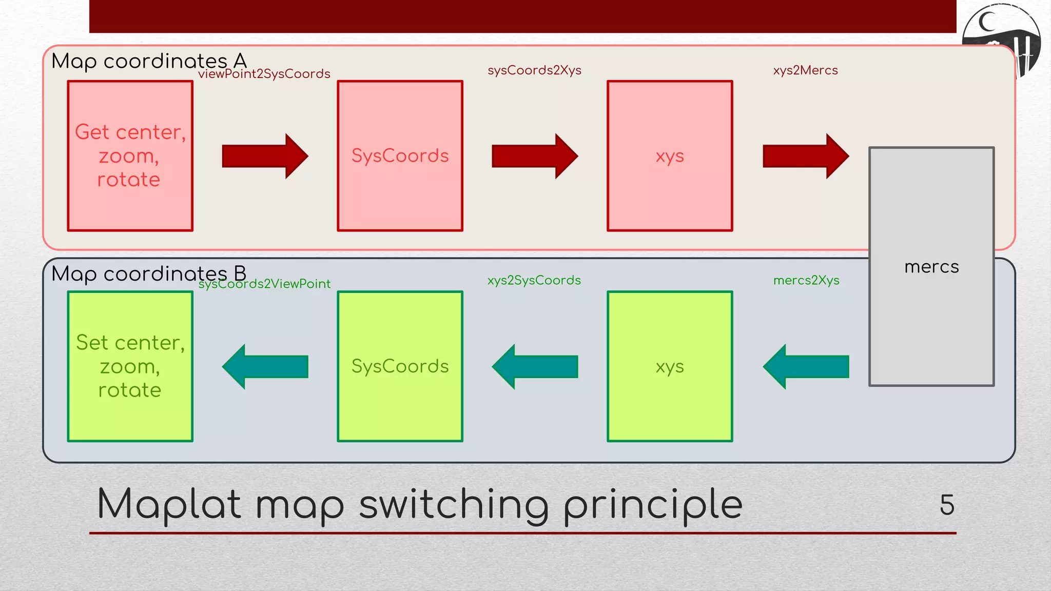 Maplat - Map technology explanation, for implementation based on Map ...