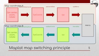 Maplat - Map technology explanation, for implementation based on Map ...