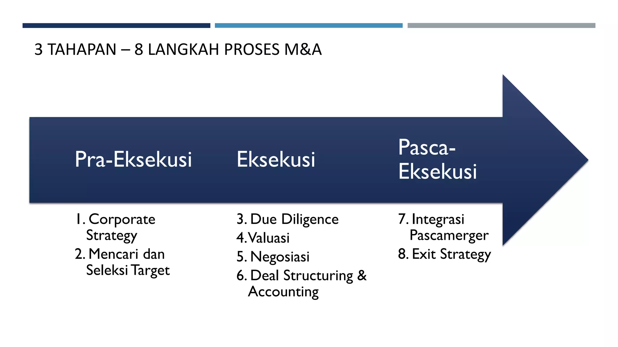 Tahapan Proses Merger dan Akuisisi - M&A Playbook | PDF