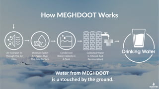 Maithri Aquatech Corporate Presentation_June 2021 | PDF