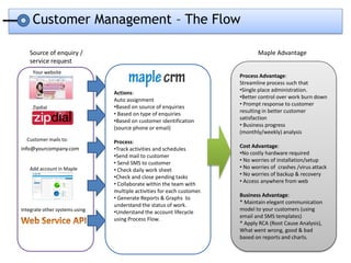 Maple crm-brochure | PPT