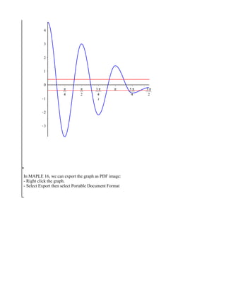 Graph for Coulomb damped oscillation | PDF