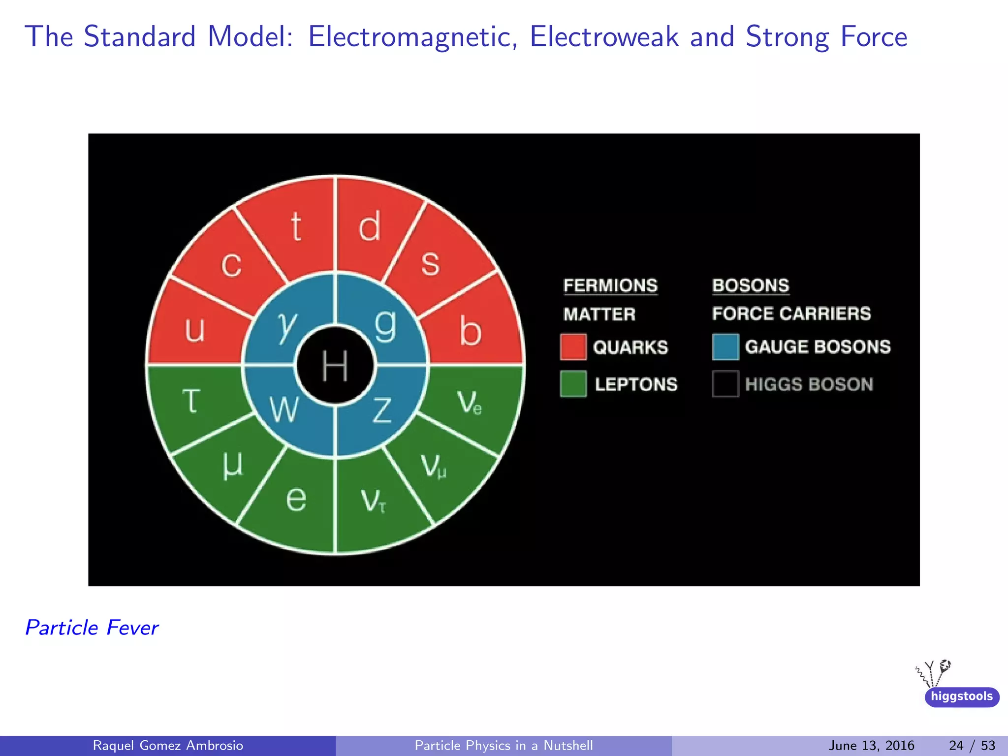 Particle Physics in a nutshell | PDF | Physics | Science
