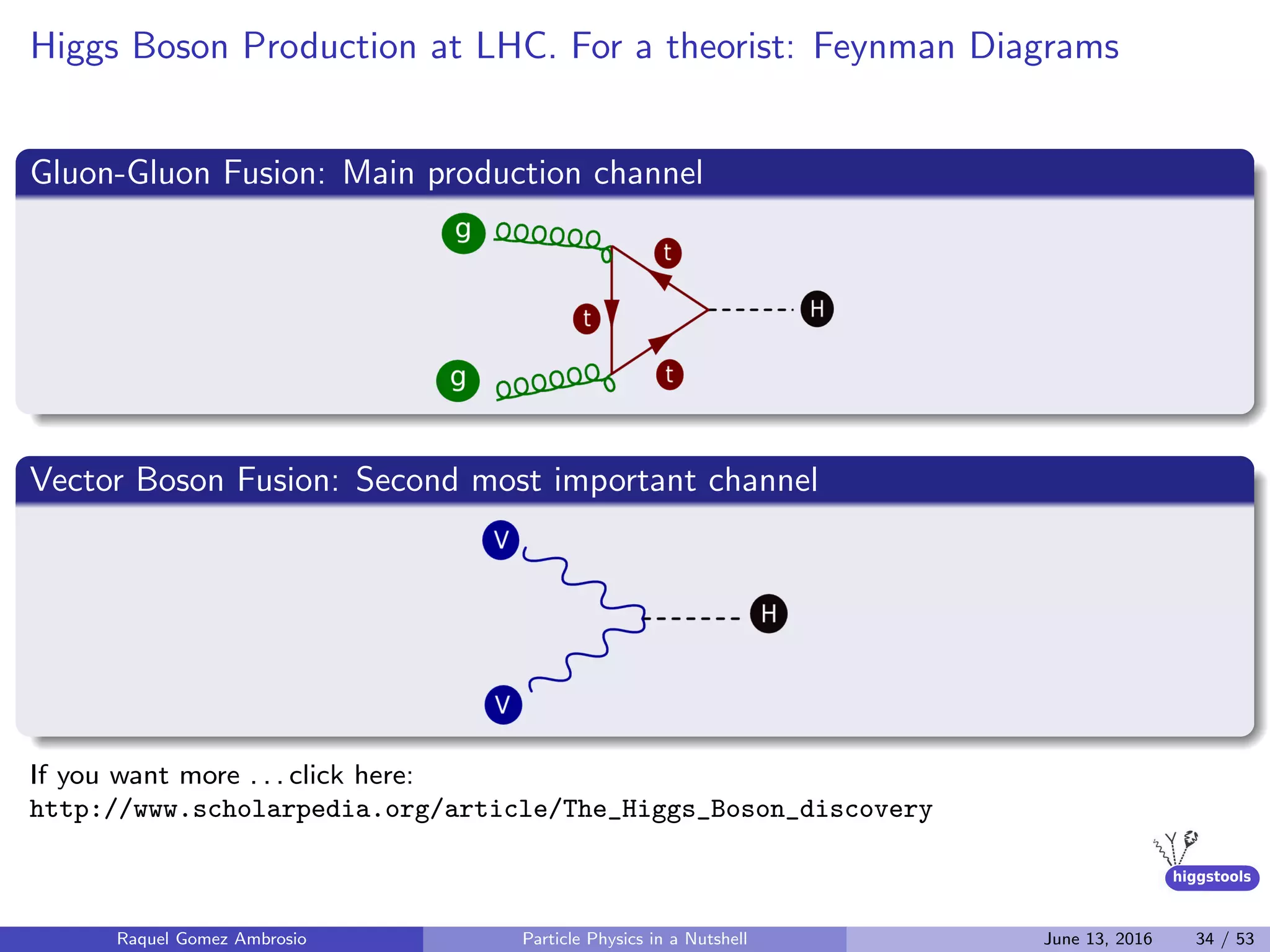 Particle Physics in a nutshell | PDF