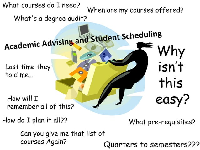 Sinclair Community College MAP presentation_3-21-2012 | PPT