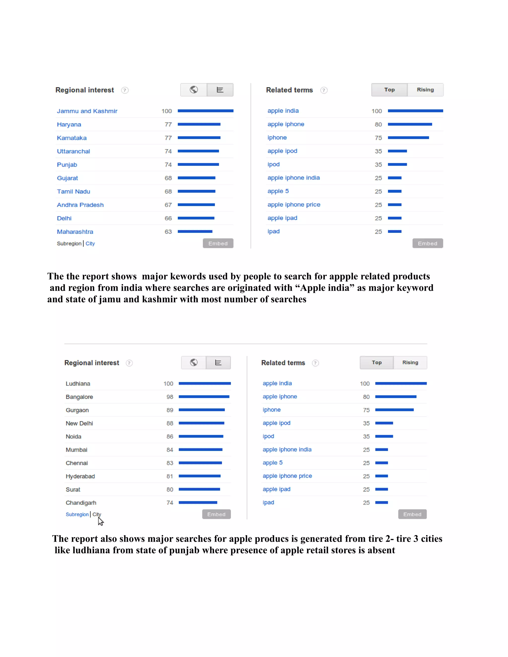 Sample Ecommerce Business plan | PDF | Technology Industry | Industries