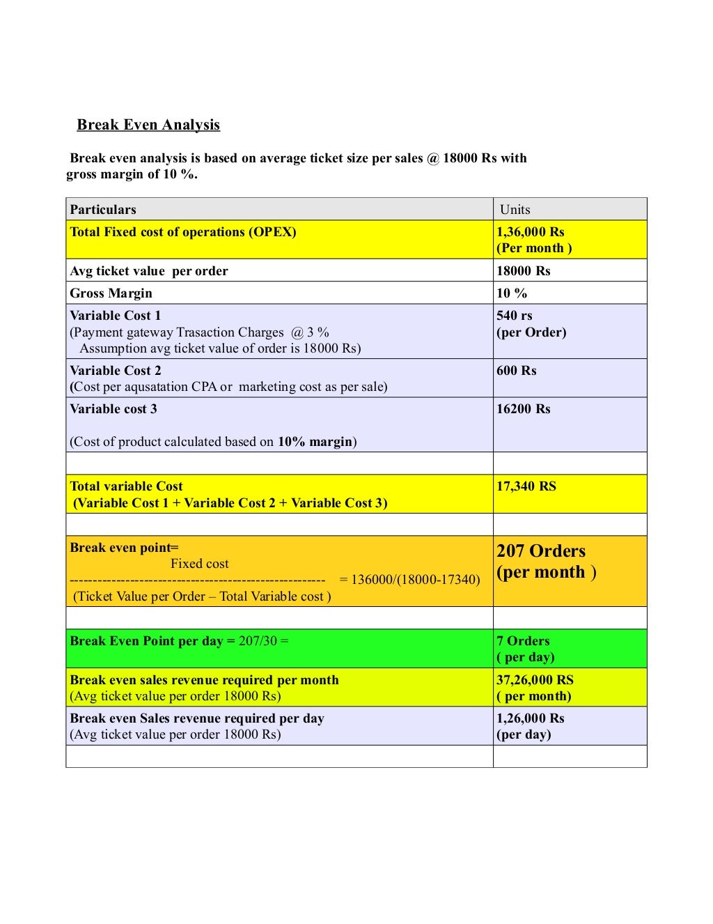 Sample Ecommerce Business Plan Sample Ecommerce Business Plan