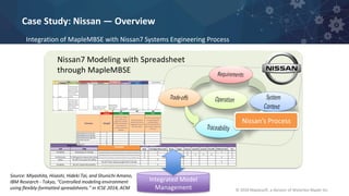 Simplifying MBSE Tasks with Capella and MapleMBSE | PPT