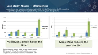 Simplifying MBSE Tasks with Capella and MapleMBSE | PPT