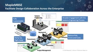 Simplifying MBSE Tasks with Capella and MapleMBSE | PPT