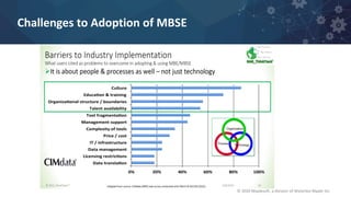 Simplifying MBSE Tasks with Capella and MapleMBSE | PPT
