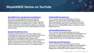 Simplifying MBSE Tasks with Capella and MapleMBSE | PPT
