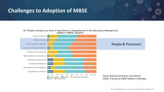 Simplifying MBSE Tasks with Capella and MapleMBSE | PPT