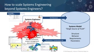 Simplifying MBSE Tasks with Capella and MapleMBSE | PPT