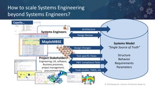 Simplifying MBSE Tasks with Capella and MapleMBSE | PPT