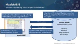 Simplifying MBSE Tasks with Capella and MapleMBSE | PPT