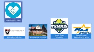 Maple ridge pp | PPT