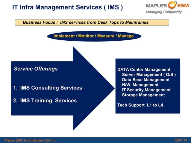 Maples ims-services- | PPT