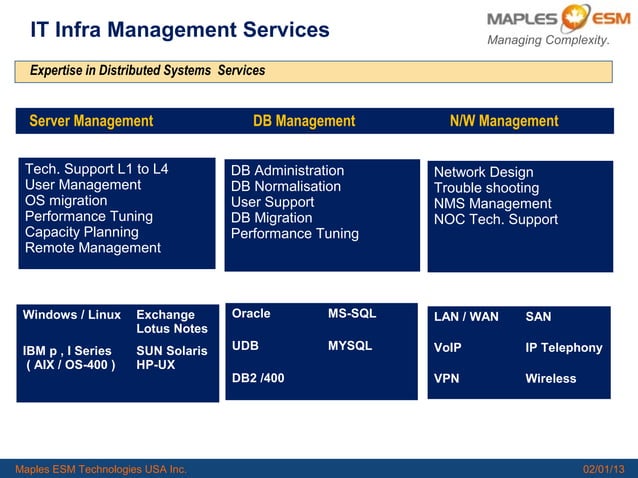 Maples ims-services- | PPT