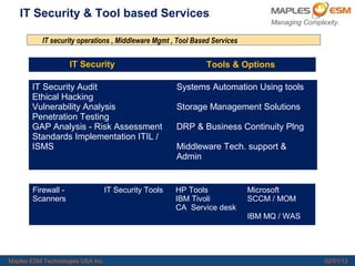 Maples ims-services- | PPT