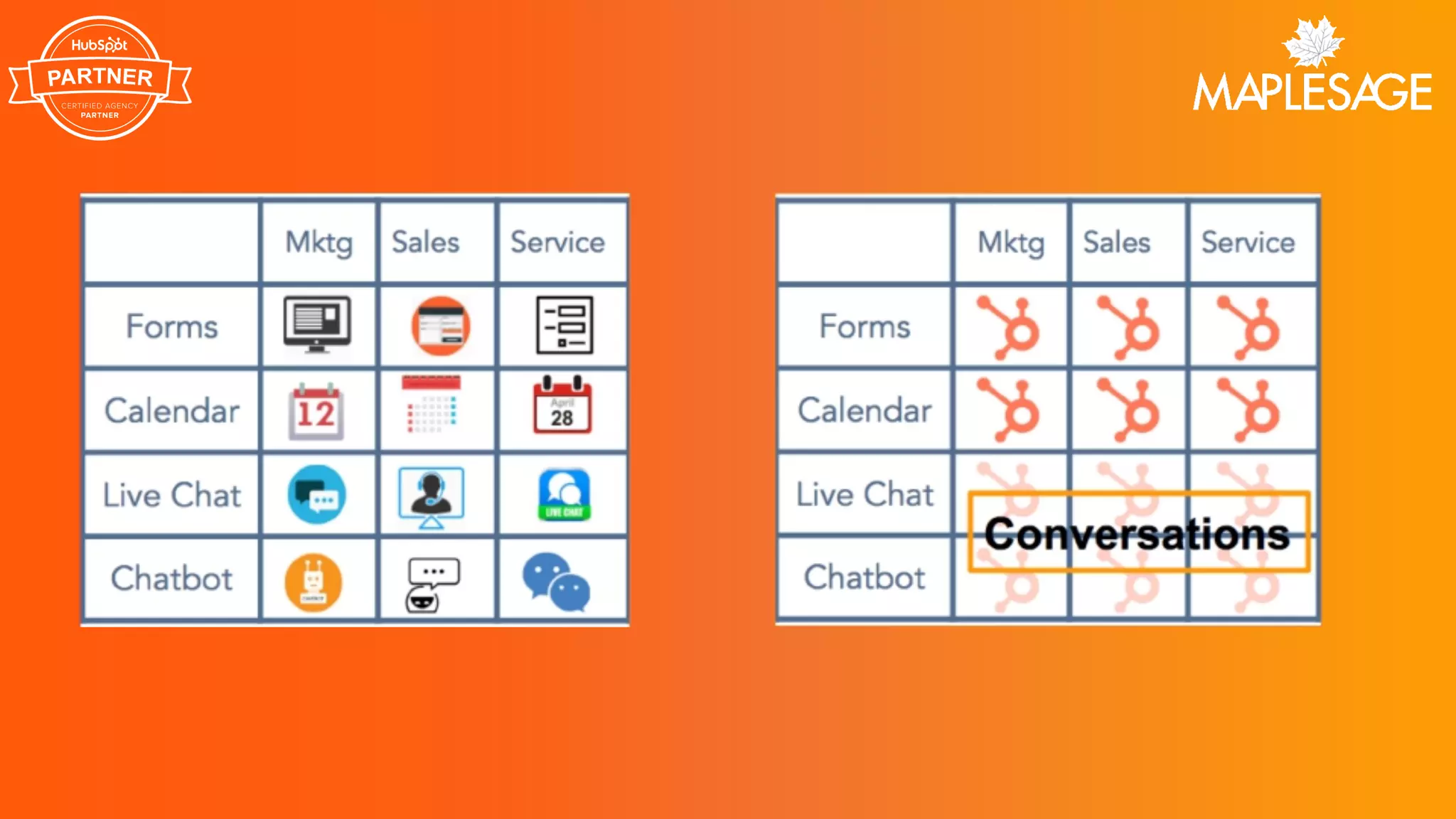 Maple sage funnel to flywheel | PPT