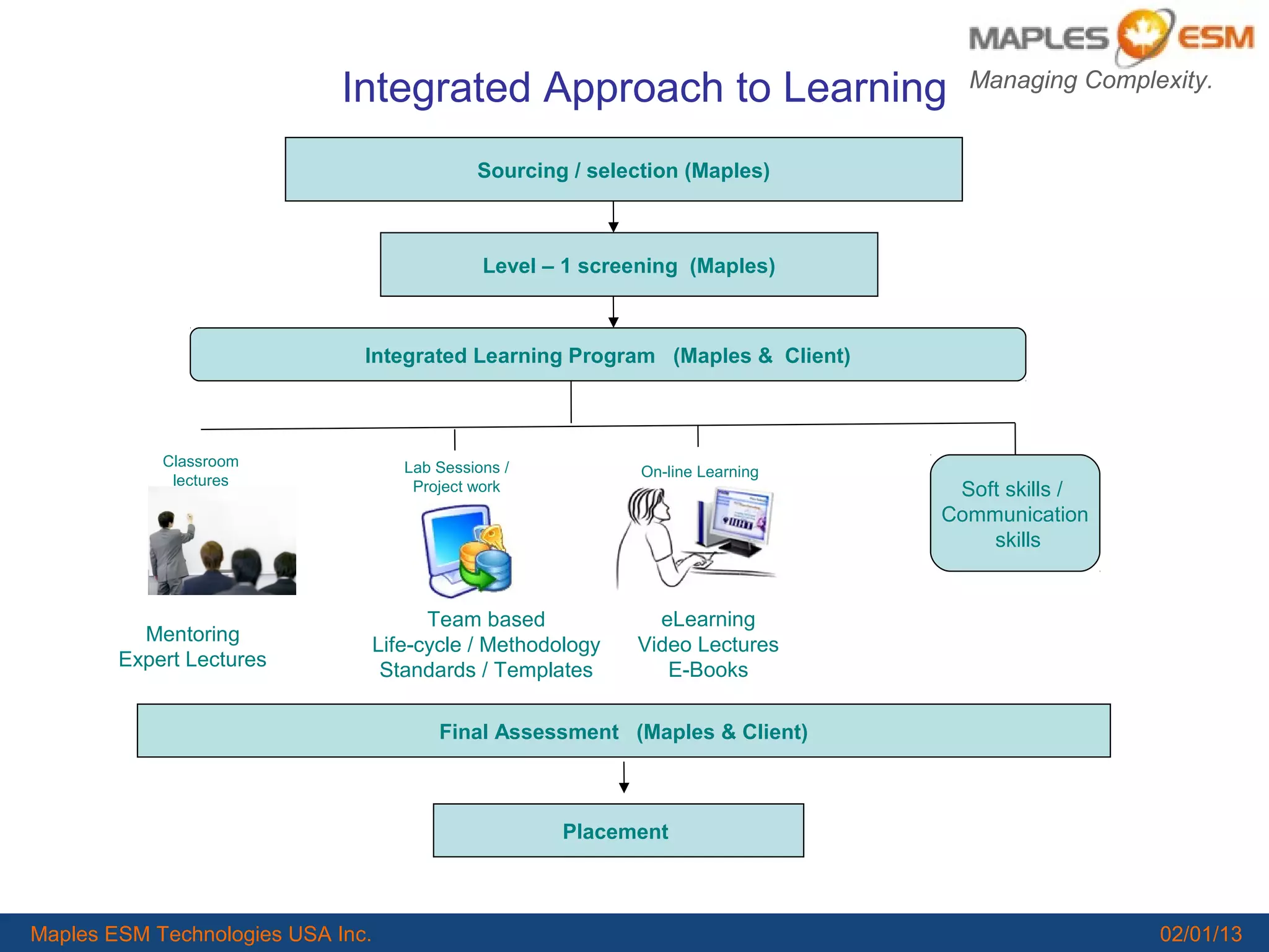 Maples esm technologies | PPT
