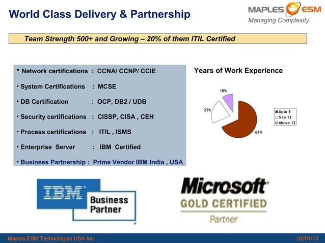 Maples esm technologies | PPT