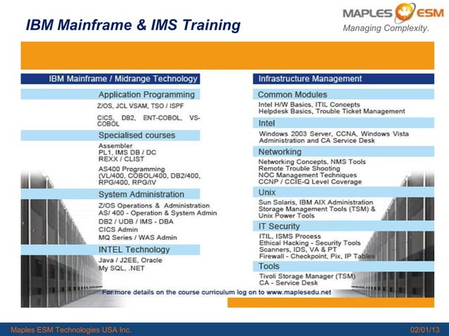 Maples esm technologies | PPT