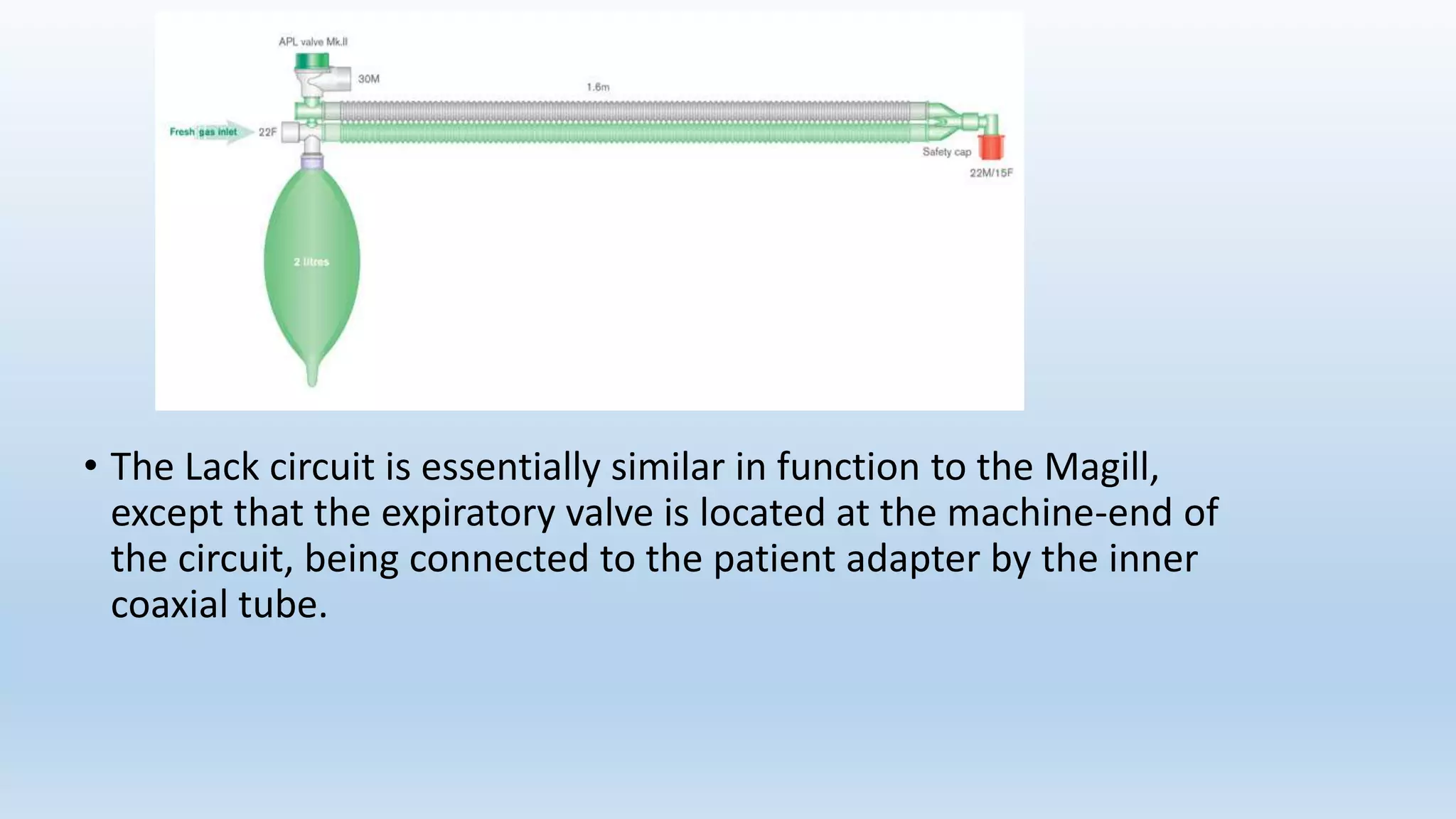 Mapleson breathing systems | PPTX