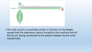 Mapleson breathing systems | PPTX
