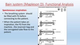 Mapleson breathing systems | PPTX