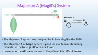 Mapleson breathing systems | PPTX