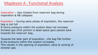 Mapleson breathing systems | PPTX