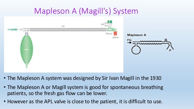 Mapleson breathing systems