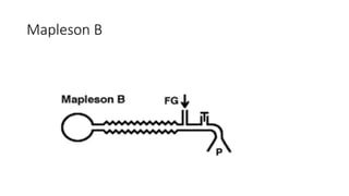 MAPLESON BREATHING CIRCUITS IN GENERAL ANAESTHESIA | PPTX