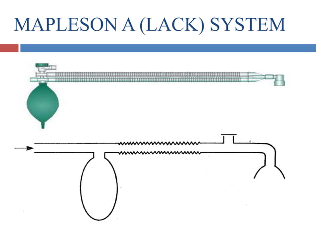 Mapleson system | PPTX