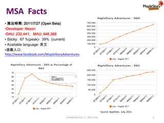 Case Study: Maple Story Adventures | PPT