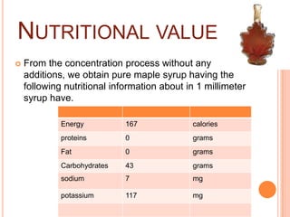Maple syrup copy (2) | PPTX