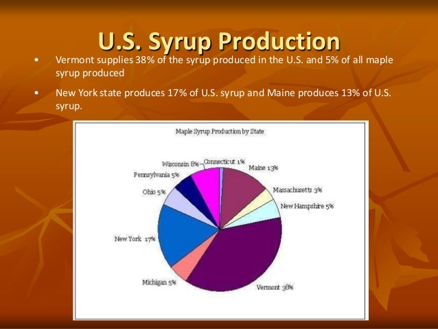 SMA Maple Syrup Industry
