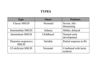 MAPLE SYRUP URINE DISEASE (MSUD)-RARE METABOLIC DISORDER IN CHILDREN.pptx