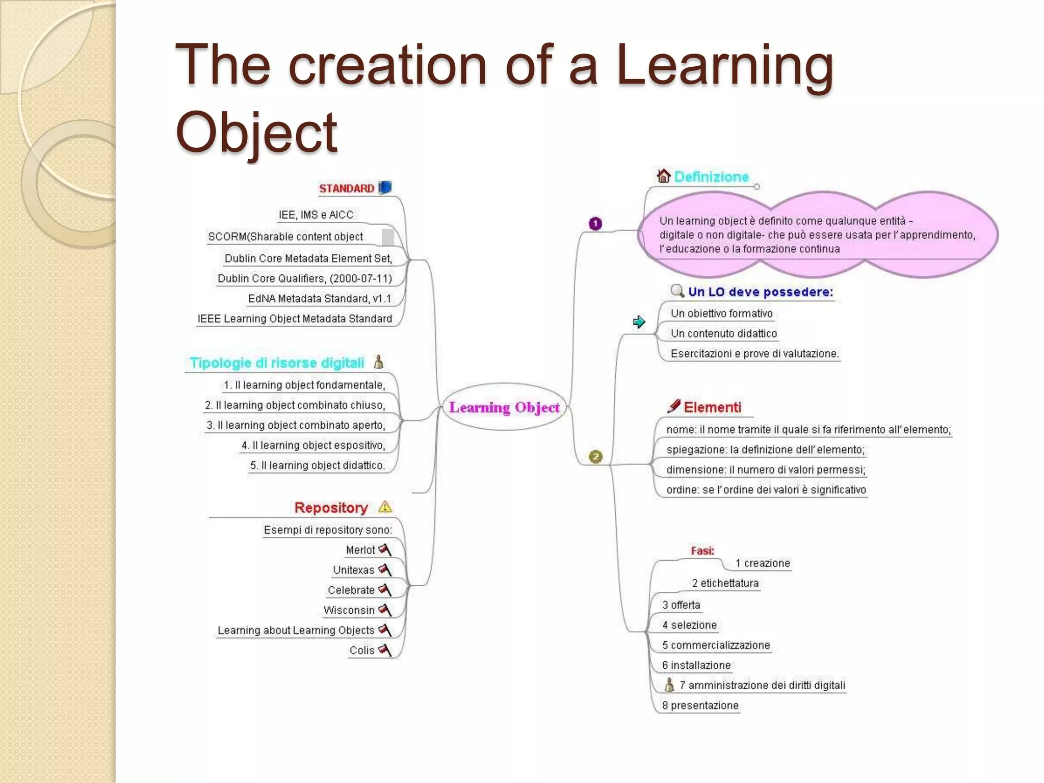 Mappa di un Learning Object | PPTX