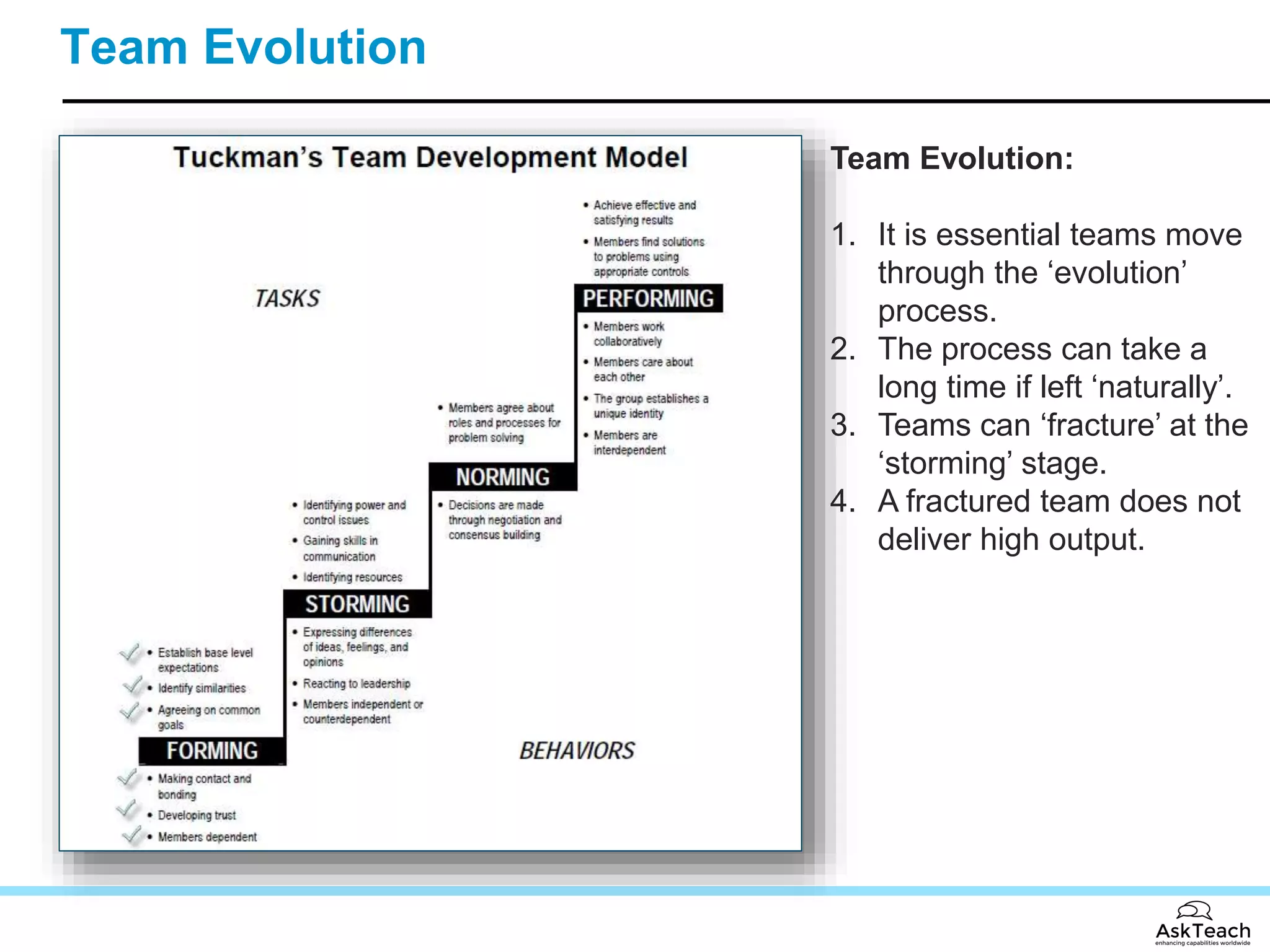 Manager Assimilation Process (Process) | PPTX